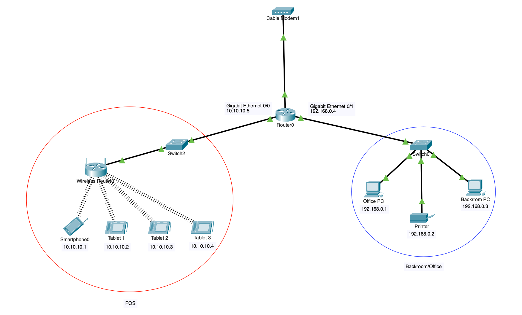 Jordan Miller S Portfolio